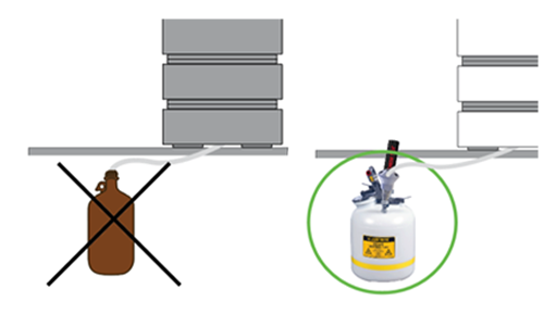 Safety 5PP-E-5 Gal Solvent Waste Containment System with Elbow | Chrom Tech